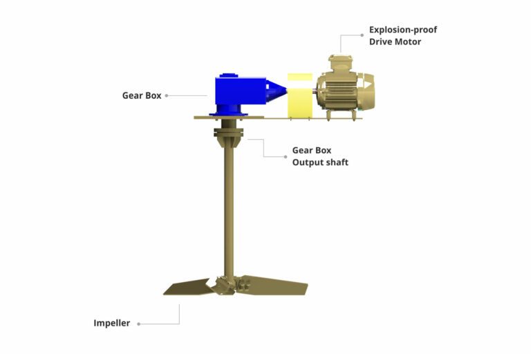 AGITATORS – Acme Process Systems Pvt. Ltd.